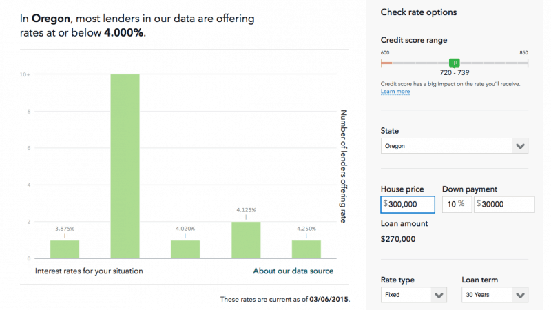 How to Find the Best Mortgage Loan in 3 Simple Steps