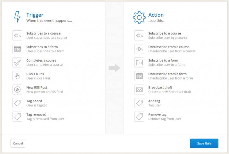 ConvertKit Review Email Marketing for the Modern Blogger